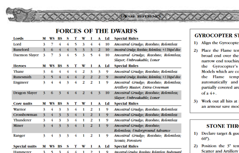 WHFB 6e Army Reference Sheets | Tabletop Campaign Repository
